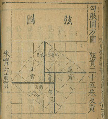 Fangcheng Procedure in the Nine Chapters on the Mathematical Arts ...