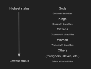 Disability and the Social Hierarchy of Ancient Greece – Retrospect Journal